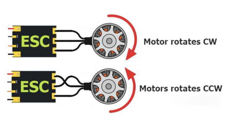 How to Connect ESC to Motor: A Step-by-Step Guide for FPV Drones – RCDrone