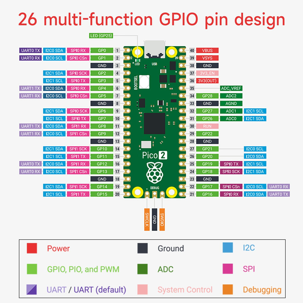 Raspberry Pi Pico 2 board and starter kit – RCDrone